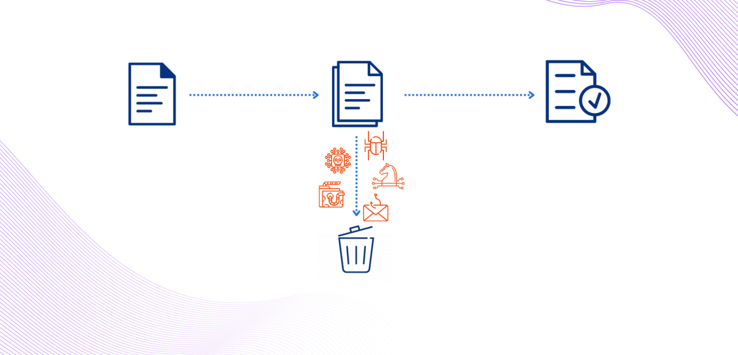 Overcome the Detection Challenges of EDR and Antivirus Tools with Malwation CDR